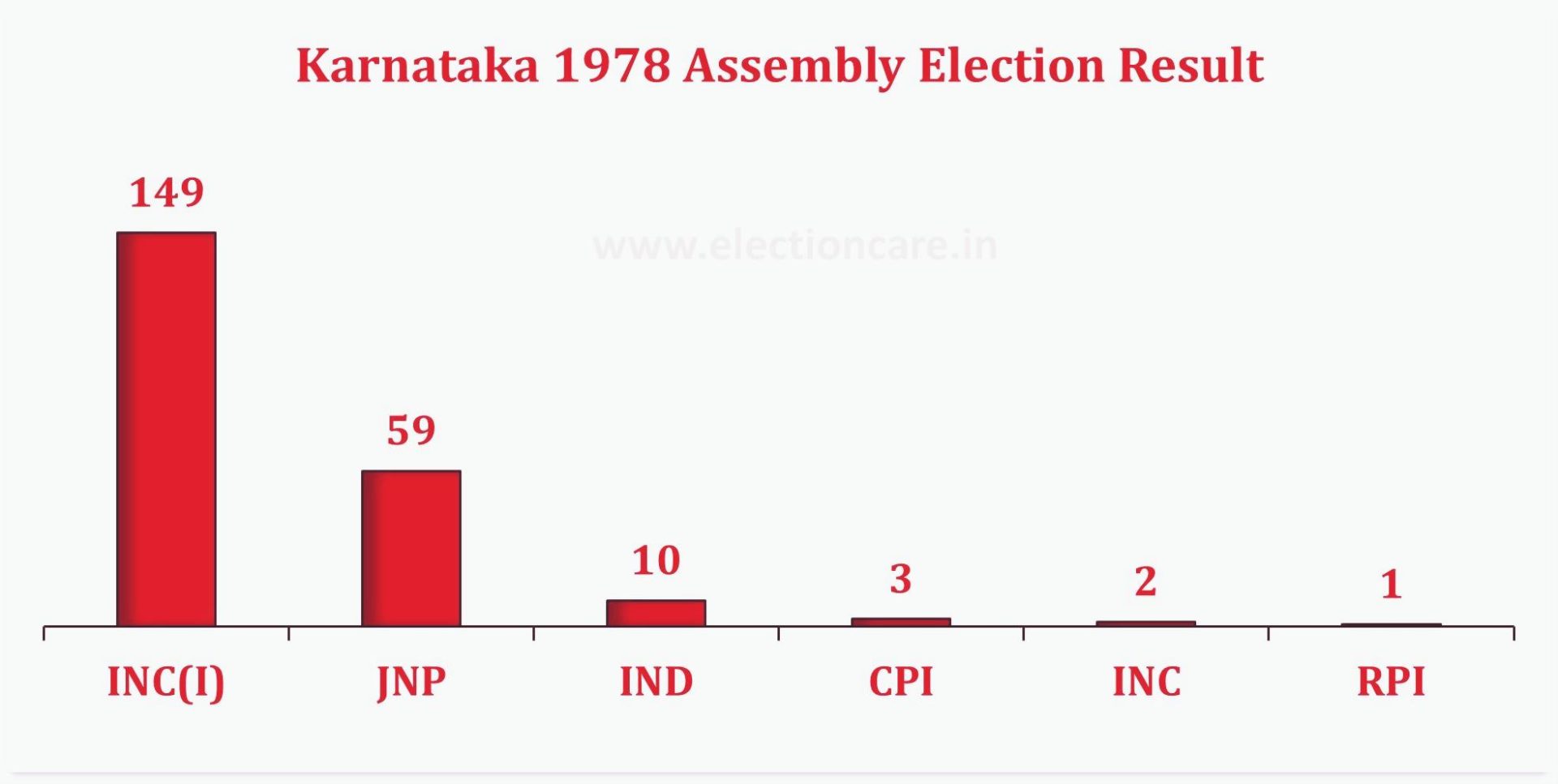 Karnataka-legislative-assembly-election-results - Best Election ...