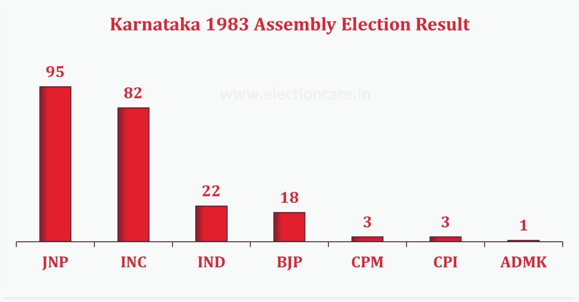 Karnataka-legislative-assembly-election-results - Best Election ...