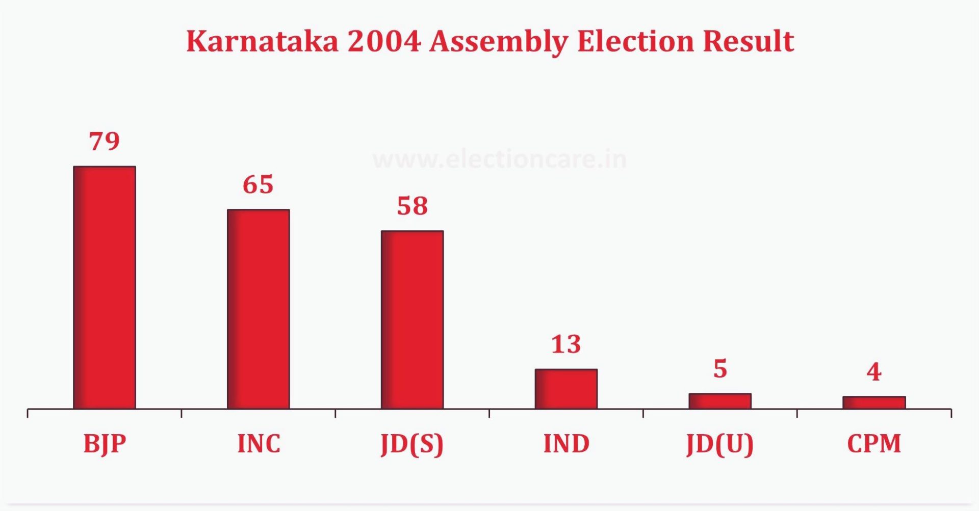 Karnataka-legislative-assembly-election-results - Best Election ...