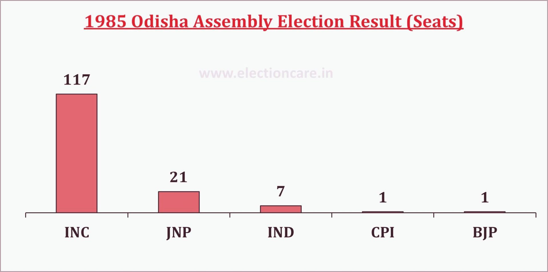 Odisha-legislative-assembly-election-results - Best Election Management ...