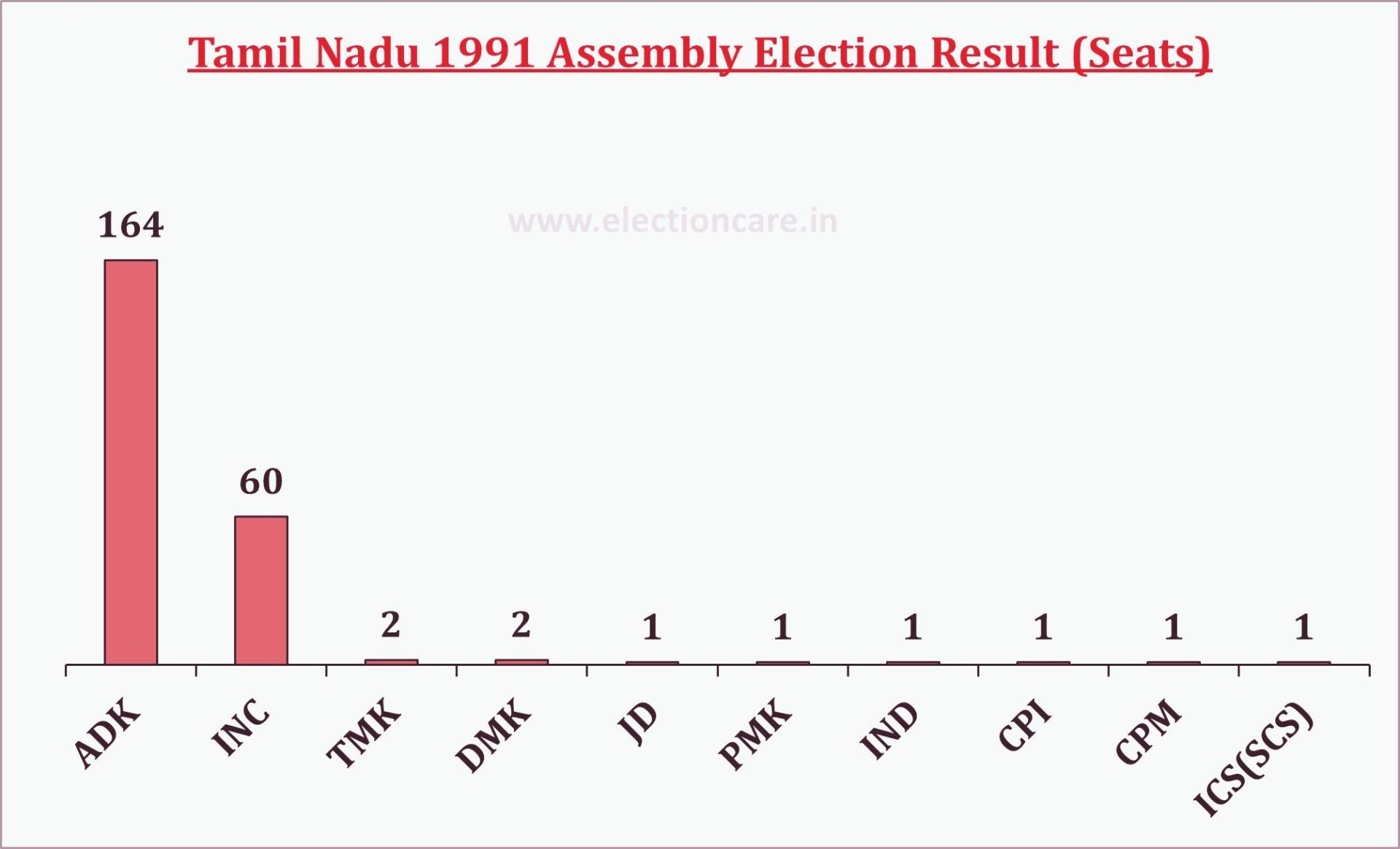 Tamilnadu-legislative-assembly-election-results - Best Election ...