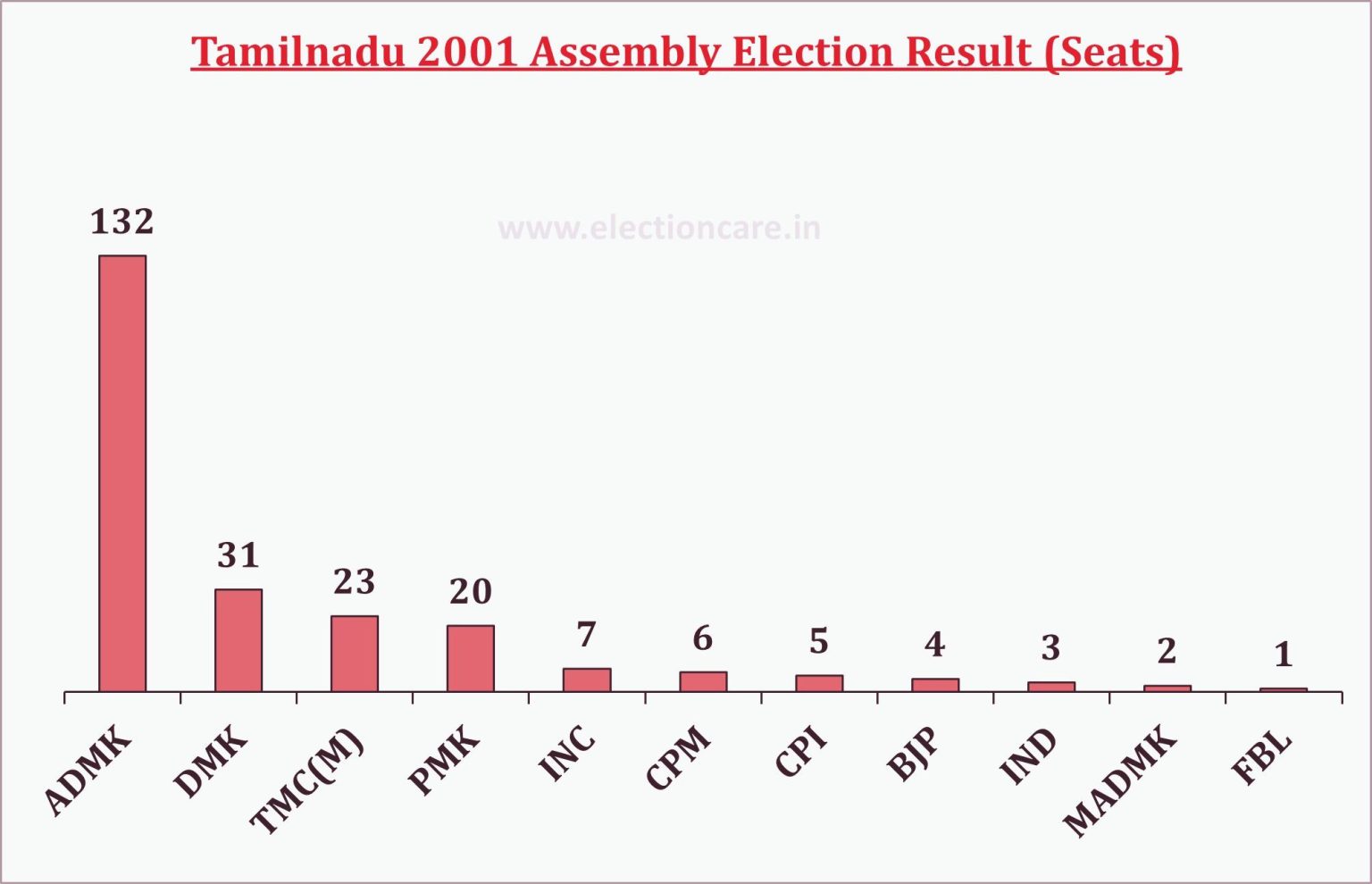 Tamilnadu-legislative-assembly-election-results - Best Election ...